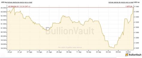Alerta Oro El Precio Del Oro Se Dispara D Lares En S Lo Una Semana Diario Joya