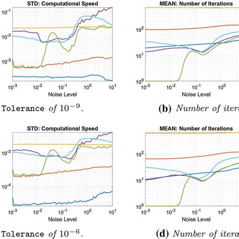 Comparison Between The Methods Presented In This Paper Against General Download Scientific