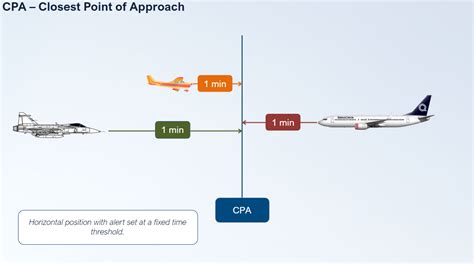 Tcas Acas Course Airbus Qrosscheck Aviation E Learning