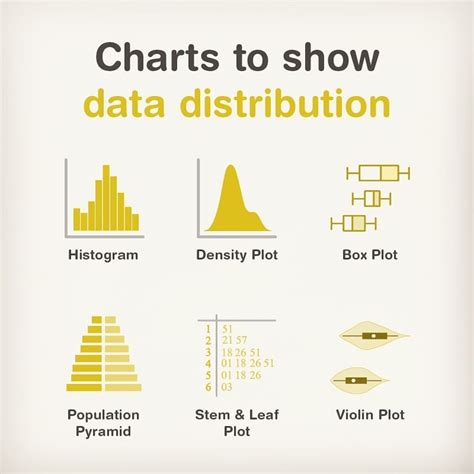 Charts To Show Data The Data Visualisation Catalogue