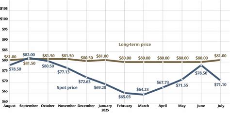Uranium Spot Price Drops Ans Nuclear Newswire
