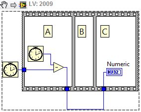 Is Labview A Pure Dataflow Language Lava Lounge Lava