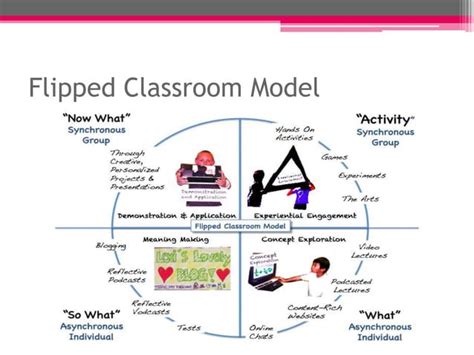 Flipped Classrooms Ppt
