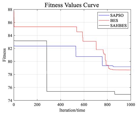 an improved bald eagle search algorithm for global path planning of