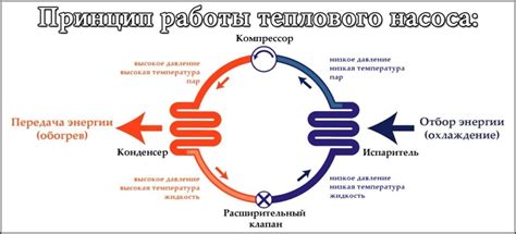 Тепловой насос виды схема и принцип работы