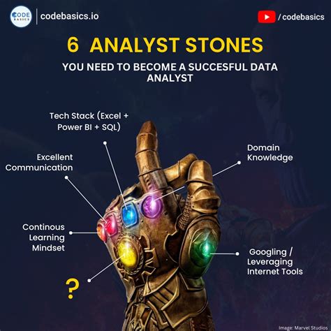 Deepaakash Gupta On Linkedin Dataanalyst Leaning Skills Continuouslearning