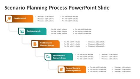 Scenario Planning Process Powerpoint Slide Ppt Templates