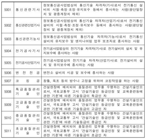2023년 상반기 시중노임단가 보통인부 네이버 블로그