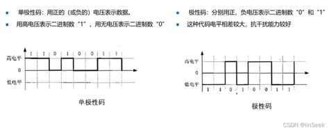 五、数据编码：曼侧斯特编码，差分曼彻斯特编码的区别 ， 4b5b编码 ——网络工程师成长之路曼彻斯特编码和差分曼彻斯特区别 Csdn博客
