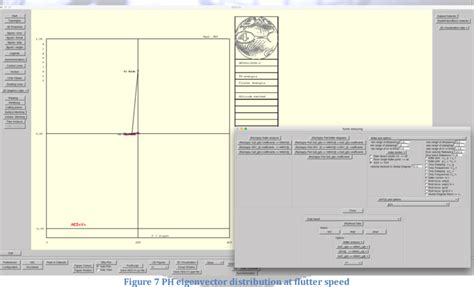 Ph Flutter Analysis Diagram At Mach 096 Eas Horizontally Download
