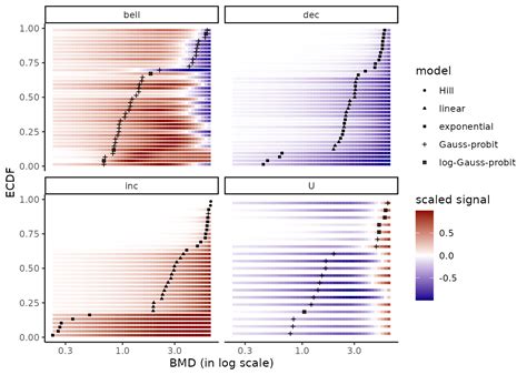 Overview Of The Dromics Package • Dromics
