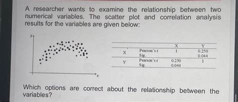 A Researcher Wants To Examine The Relationship Chegg