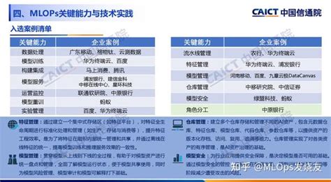 中国信通院联合发布《人工智能研发运营体系（mlops）实践指南（2023年）》 知乎