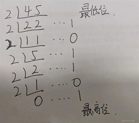 原码反码补码之间的转换 0 5的原码怎么算 CSDN博客