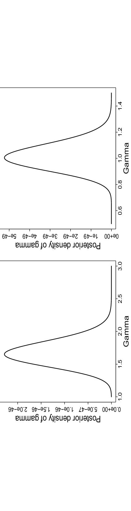 The Density Of For 1 Left And 2 Right With Censoring Scheme R 3