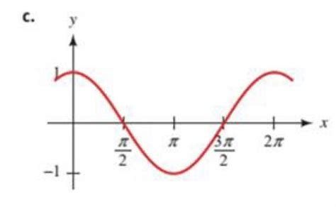 Apex Precalculus Flashcards Quizlet