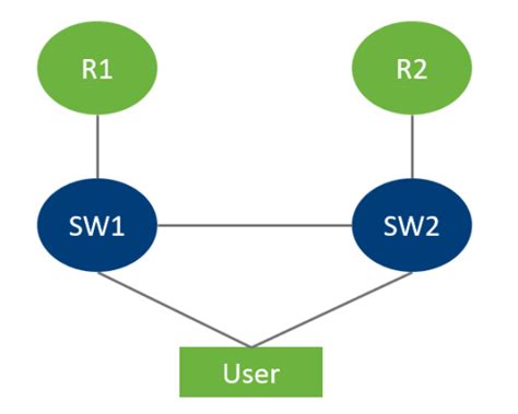 Imperative Vs Declarative It Vmware Blogs