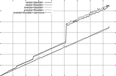 Application Performance Download Scientific Diagram