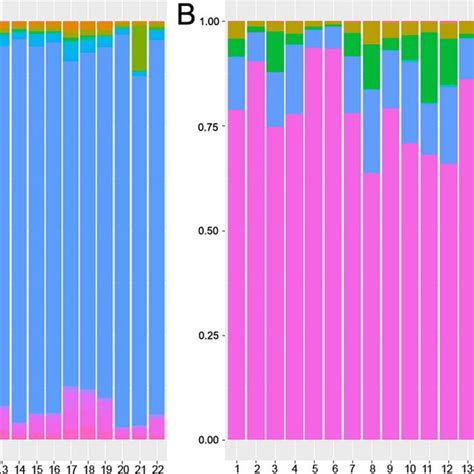 Of The Ten Core Microbiota Of 22 Female Gonads Of The Equine Roundworm