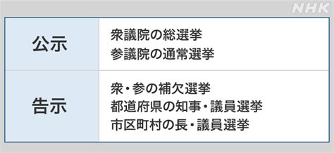 衆院選が公示 公示と告示に違いに毎日新聞「天皇が関わるかどうかの違いです」ラジオ関西アナウンサー「国事行為として広く国民に対して公に示される