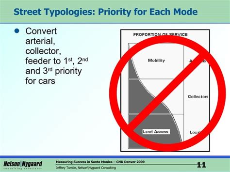 Santa Monica Street Typologies Tumlin Cnu Ppt