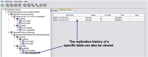 Enterprisedb Replication