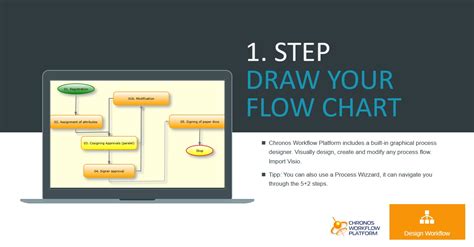 Process Setup Chronos Workflow Platform