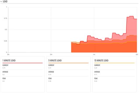 File Networking Rutx Manual Realtime Graphs Load V2 Png Teltonika