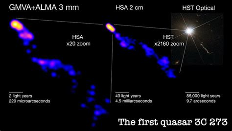 Scientists Observed The Innermost Structure Of Quasar Jet