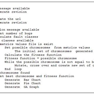 Pseudocode For Fault Proneness Prediction Application Download Scientific Diagram