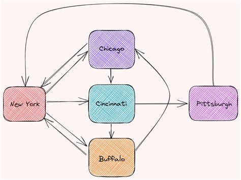 How To Schedule Flights In Python By Khuyen Tran Tds Archive Medium