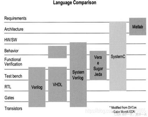 1、systemc相关基础概念systemc基础 Csdn博客