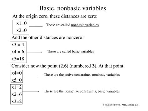 Ppt Introduction To The Simplex Method To Solve Linear Programs