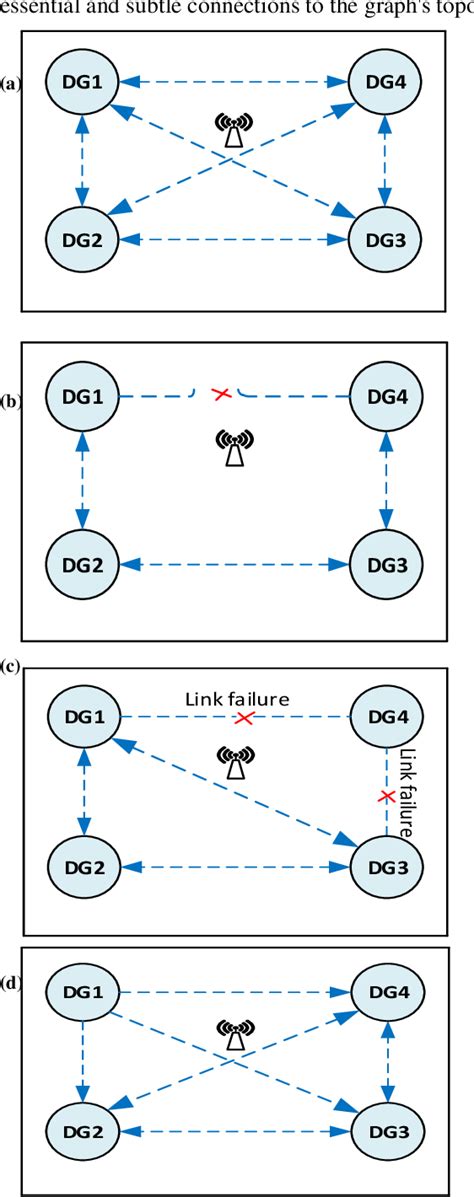 Figure 1 From Consensus Issues In Multi Agent Based Distributed Control With Communication Link