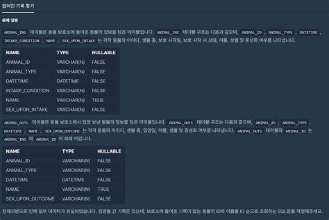 프로그래머스없어진 기록 찾기mysql