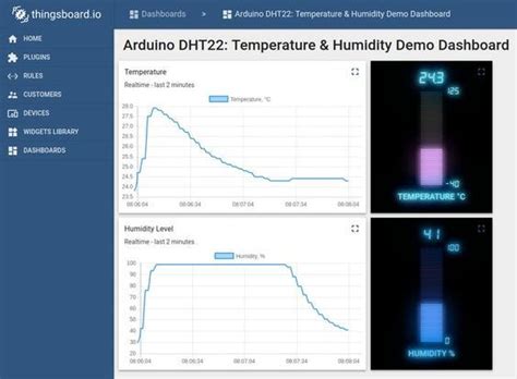 Visualize DHT22 sensor readings collected using Arduino Uno. Data is uploaded over MQTT using ...