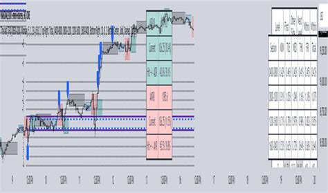 Adr — Indicators And Strategies — Tradingview — India India