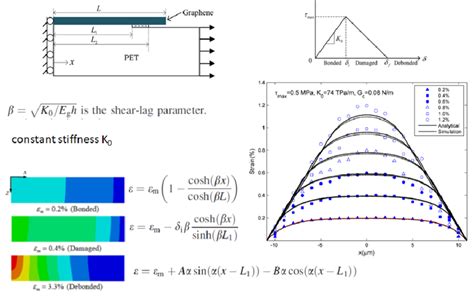 Illustrative Scheme Of And Solutions And Graphics Non Linear