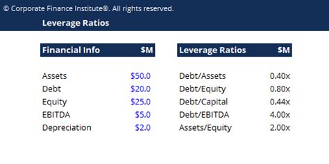 Fantastic Leverage Ratio Analysis And Interpretation Dividend Treatment