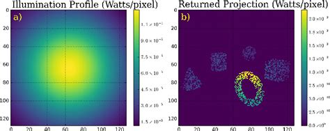 Figure From Frequency Modulated Continuous Wave Lidar Compressive