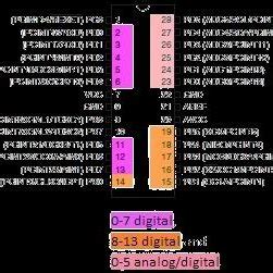 Pin Diagram Of Atmega328P Download Scientific Diagram