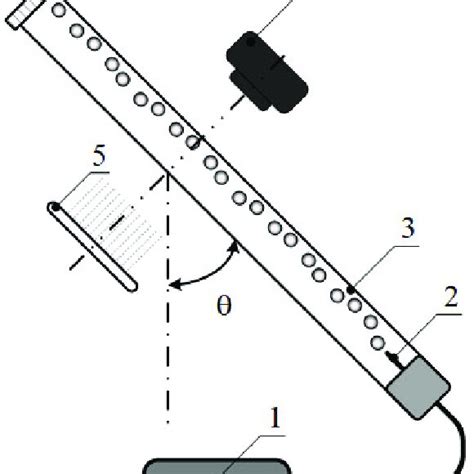 Experimental Setup 1 Flow Rate Meter 2 Capillary 3 Test Section