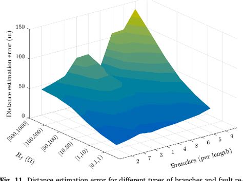 Figure 1 From A Generalizable And Sensor Independent Deep Learning