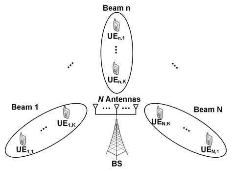 Reinforcement Learning Based Joint User Pairing And Power Allocation In Mimo Noma Systems