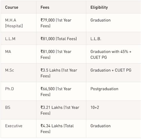 TISS Mumbai Admission Eligibility Fees Cut Off Etc