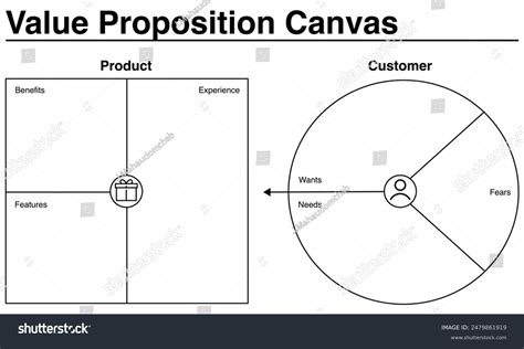 Value Proposition Canvas Template Business Stock Vector Royalty Free 2479861919 Shutterstock