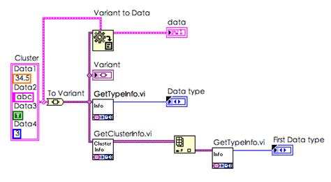 Reality Virtualization RtoV