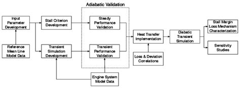 Technical Roadmap For Transient Heat Transfer Investigation Download
