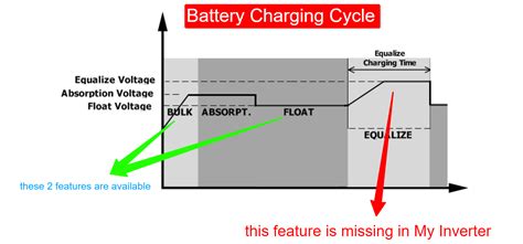 Equalization Charges Means At Mark Cox Blog
