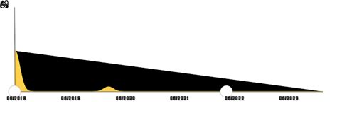 CVE 2018 9940 Exploits Severity Feedly